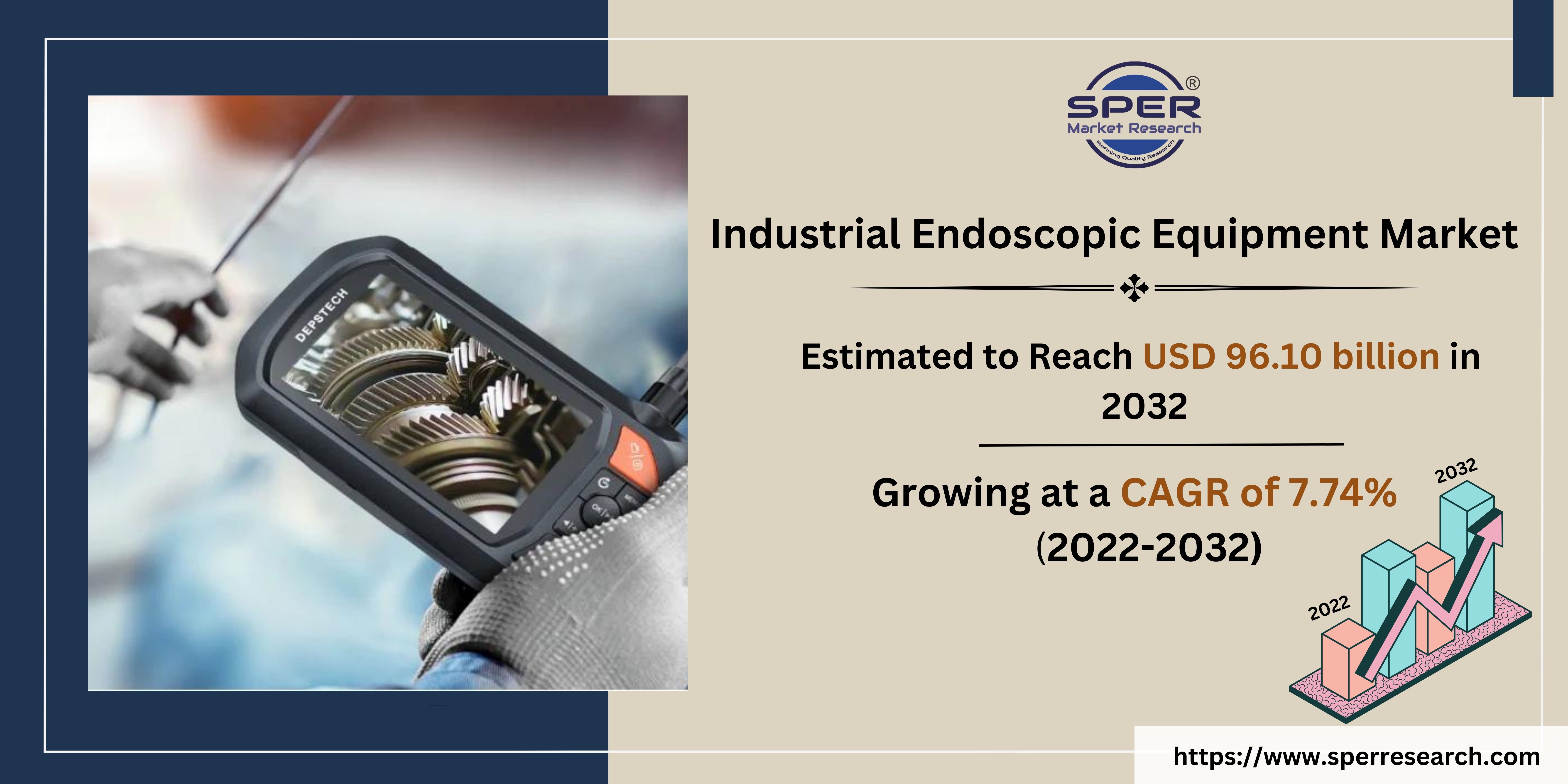 Industrial Endoscopic Equipment Market Growth Size Trends Share